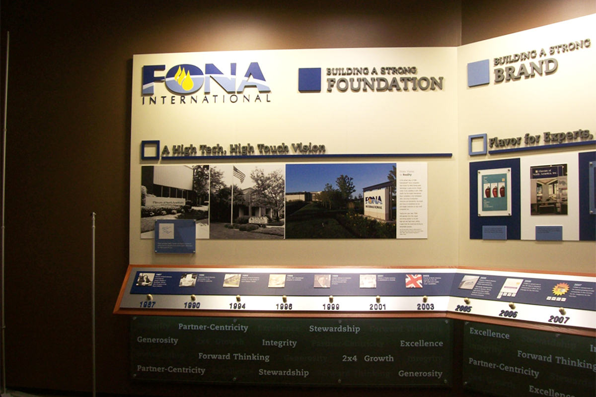 FONA International - Downing Displays