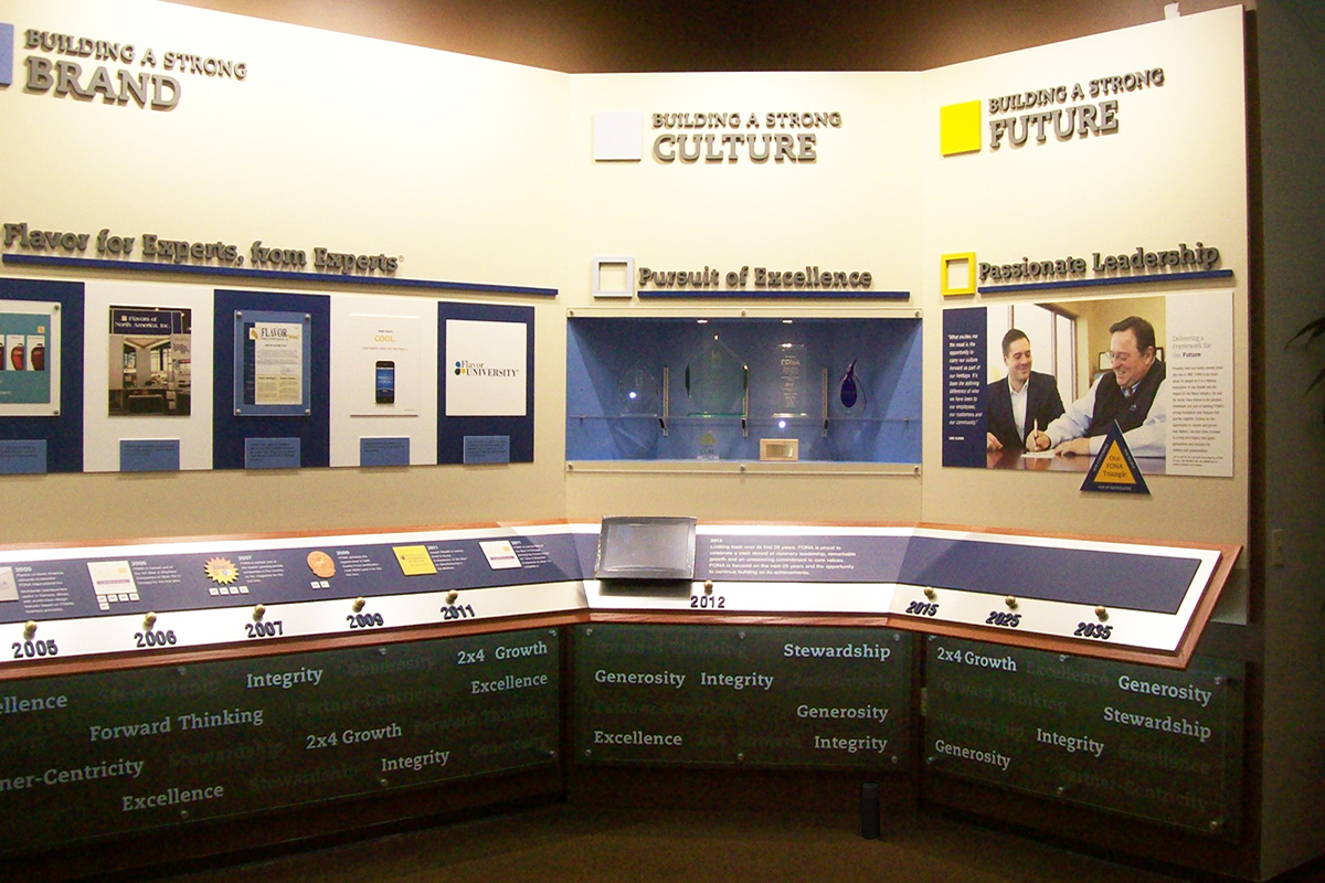 FONA International - Downing Displays