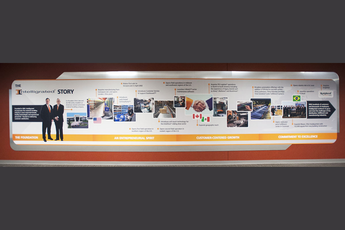 Honeywell Intelligrated - Downing Displays